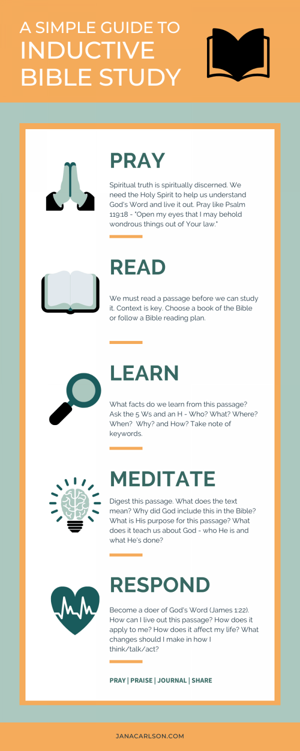 A Simple Guide to Inductive Bible Study